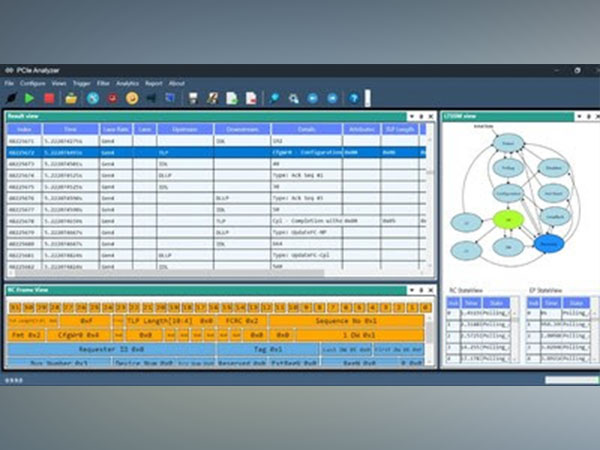 Prodigy Technovations announces innovative PCIeGen3/4 Protocol Analyzer