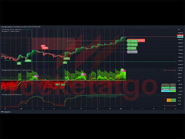 India's most awarded trading analytics tool announces North American Launch -plans for USA expansion