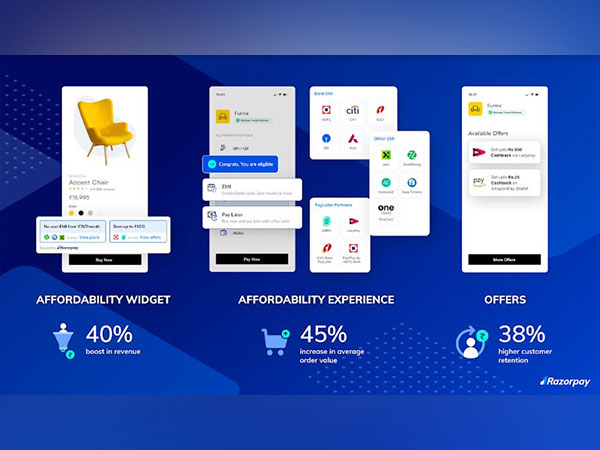 Razorpay Launches India's First Affordability Widget, Aims to Reduce ...