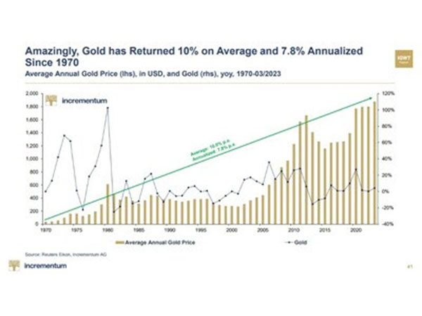 Gold expected to continue to shine due to recession fears and high ...