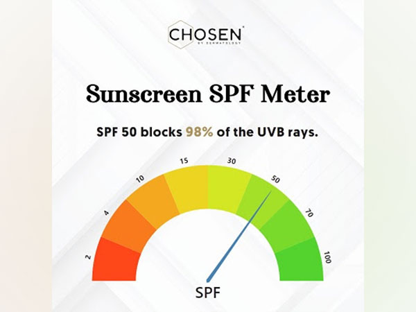CHOSEN by Dermatology Celebrates National Sunscreen Day by Launching ...