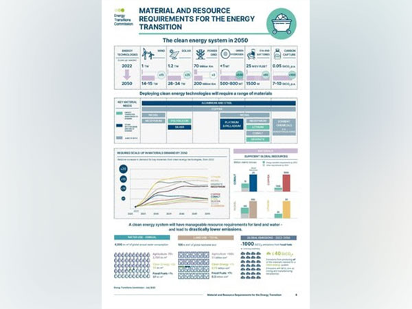Dramatic scale-up of critical materials and resources required for ...