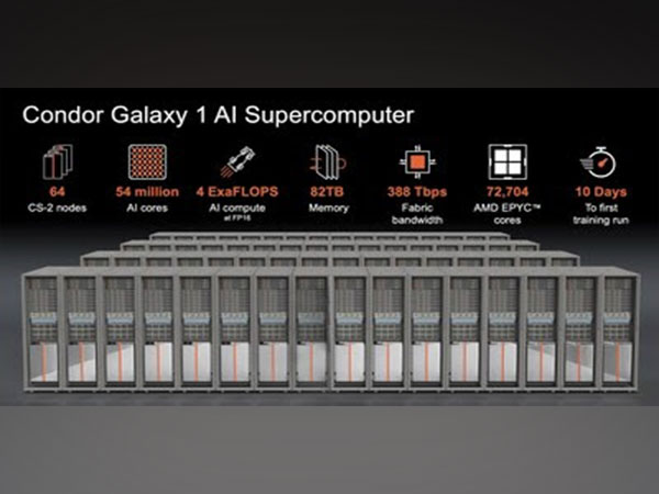 Cerebras and G42 Unveil World's Largest Supercomputer for AI Training ...