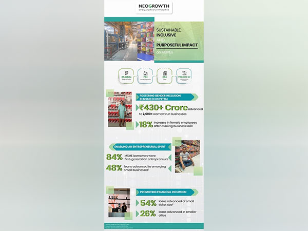 NeoGrowth Delivers on Key United Nations Social Development Goals (UN ...
