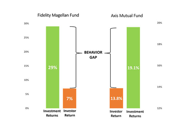 Decoding Wealth Creation: Expert Analysis on the Behaviour Gap in ...
