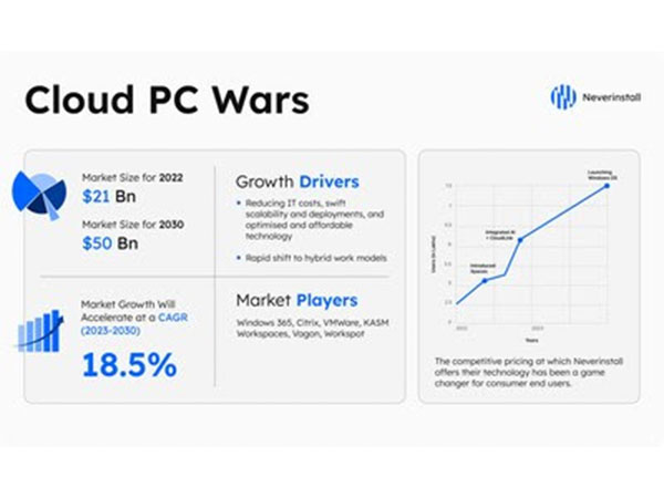 Forging Ahead: Neverinstall's Windows Cloud PC Takes On Tech Giants