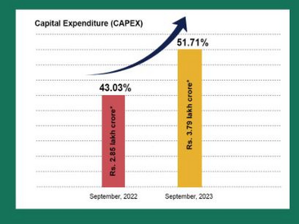 Central public sector enterprises achieved 50% capex spending in first ...