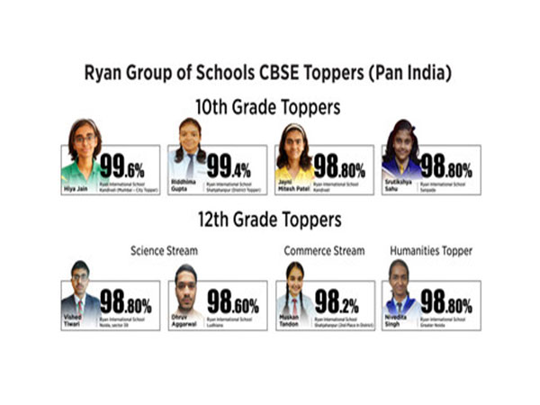 Ryan Group of Schools Celebrates Phenomenal Success of CBSE Toppers ...