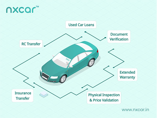 Nxcar Leads Auto Fintech Innovation as the First Company to Introduce ...