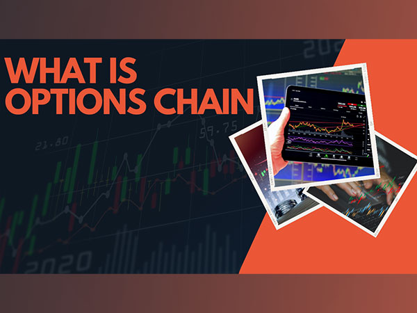 What is Options Chain: Key Support And Resistance Levels