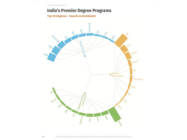 CollegeDekho Introduces India's First Higher Education Trends Report: HEART 2024 showcasing ...