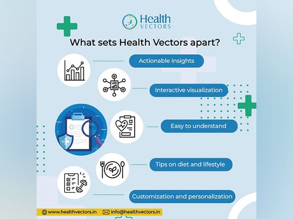 Smart Health Report by Health Vectors - The Future of Personal Health ...