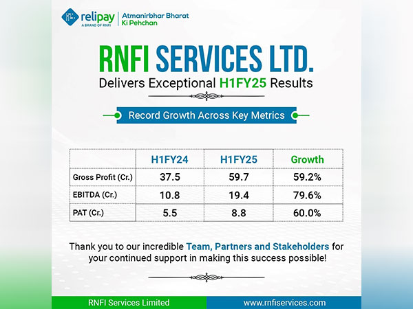 RNFI Services Ltd. Result - Announces Exceptional Half-Yearly Performance