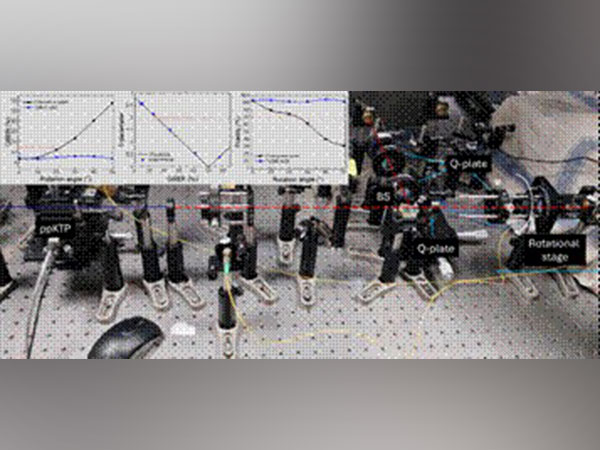 DRDO and IIT Delhi organise demonstration of various quantum communication technologies