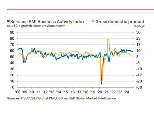 India's HSBC service index registers strongest expansion in 4 months ...