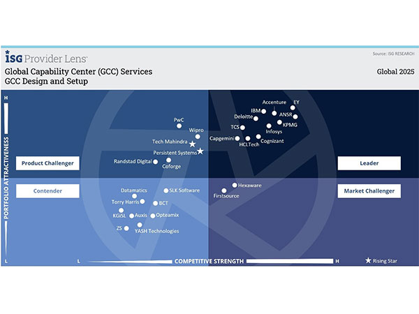 ANSR Named a Leader in 2025 ISG Provider Lens™ for Global Capability ...