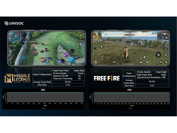 nubia Neo 3 series Arrives in India, Powered by UNISOC Miracle Gaming Engine for Seamless Gaming ...