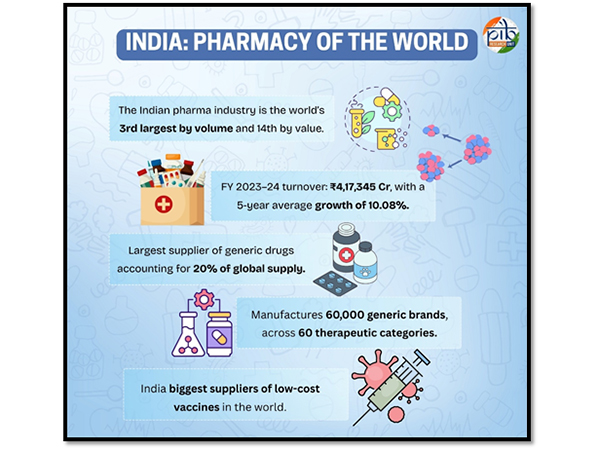 From generic drugs to vaccines, Indian pharma industry is transforming ...