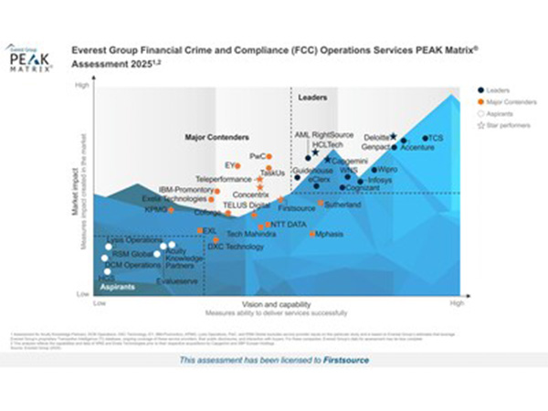 Firstsource named a 'Star Performer' and a 'Major Contender' in Everest ...