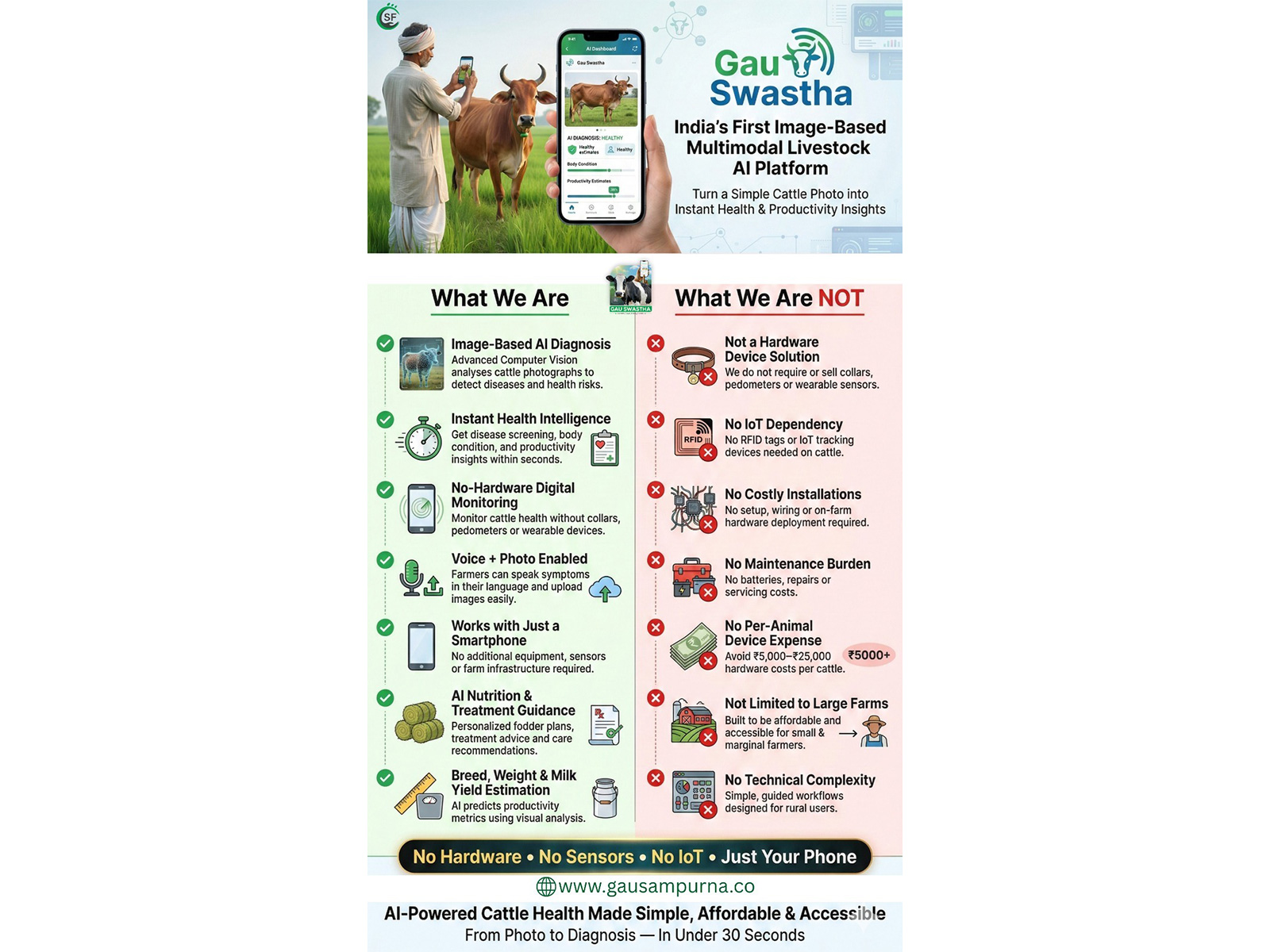 Gau Swastha: India's first image-based AI for cattle health and disease ...
