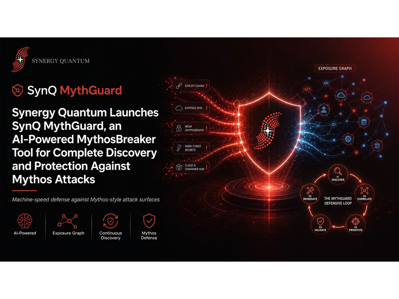 Synergy Quantum Launches SynQ MythGuard, an AI-Powered MythosBreaker ...