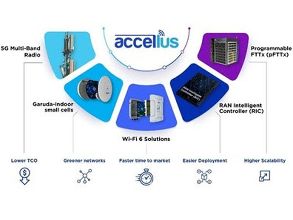 STL launches Accellus - an end-to-end fiber broadband and 5G wireless ...