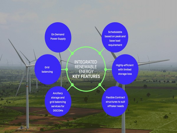 Greenko Energy to develop Rs 30,000 cr hybrid project in Rajasthan