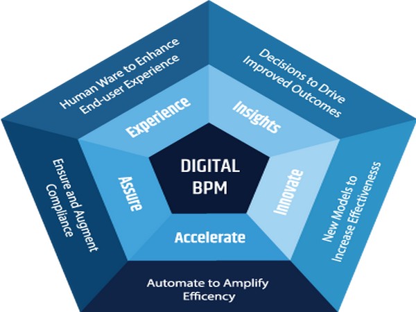 Infosys McCamish partners with Pan-American Life Insurance Group