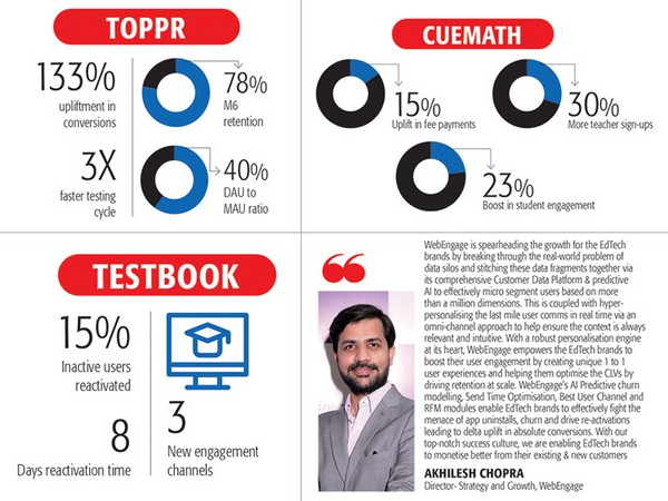 WebEngage is helping EdTech solve churn, scale CLVs and stay afloat amid rising CACs