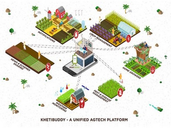 Aarialife forays into Agtech journey with Kheti Buddy