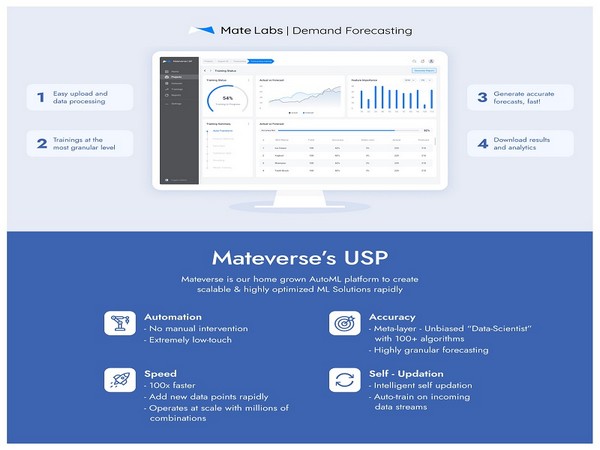 Mate Labs, Indian AI startup, to digitally transform Luminous Power ...