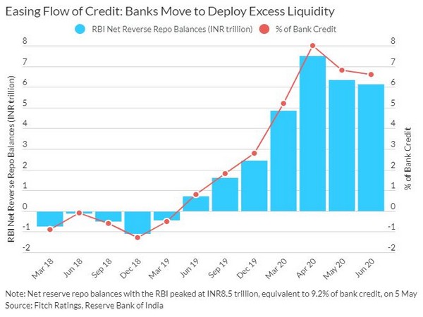 India's NBFI liquidity and asset-quality risks remain elevated: Fitch