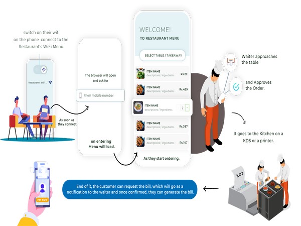 POSist to empower restaurants with digital ordering as social ...