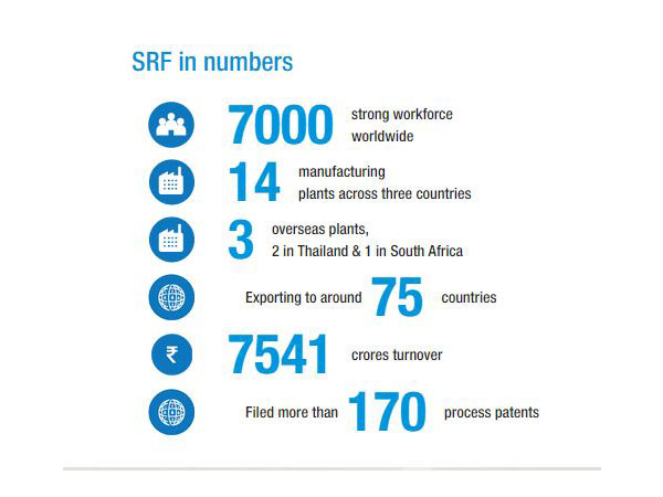 SRF Ltd Q1 profit jumps 41 pc to Rs 189 crore, to set up Rs 424 crore ...