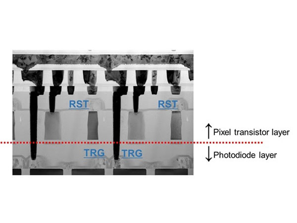 Sony develops world's first stacked CMOS image sensor technology with 2 ...