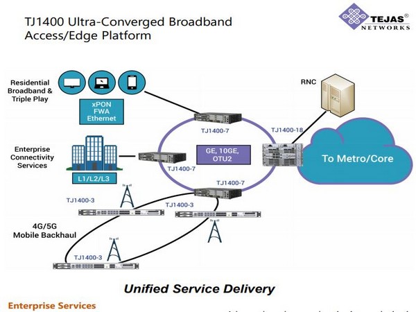 Tejas Networks wins $13 million deal from Southeast Asia region