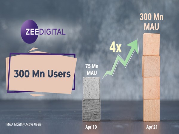 ZEE Digital crosses 300 million Monthly Active Users; grows 4x from 75 ...