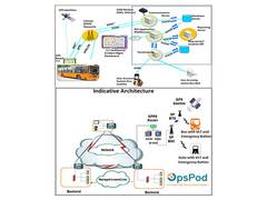 Karnataka Govt mandates Intelligent Transportation System AIS-140 ...