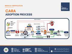 Simplifying Child Adoption: CARA Adoption Detailed Process and Medical ...