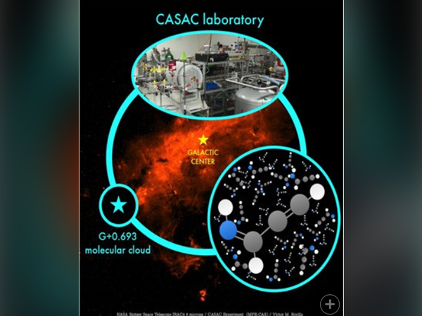 From lab to space: Discovery of new organic molecule in interstellar ...